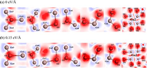 Influence Of External Electric Field On Electronic Structure And Optical Properties Of β Ga 2 O