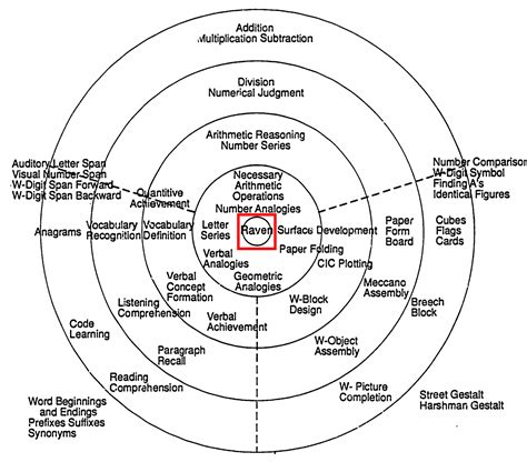 人工智能研究院朱松纯、朱毅鑫团队利用代数理论赋予人工智能解决iq测试的归纳推理能力取得重要进展 北京大学人工智能研究院