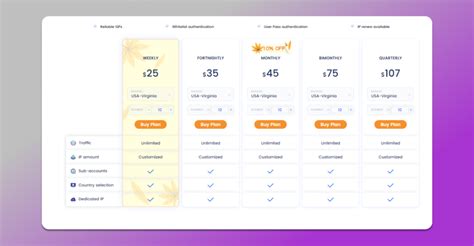 Review Of The Pyproxy Service Dolphin Anty