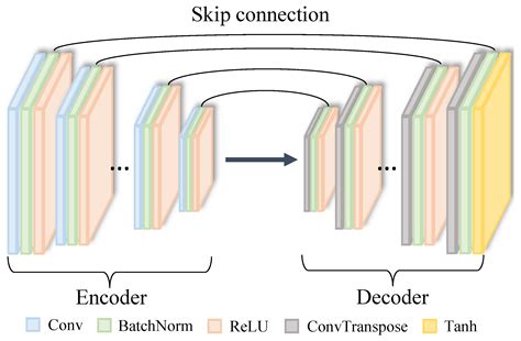 Improving Adversarial Robustness Via Distillation Based Purification