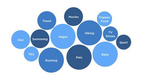 D3js D3 Pack Make Bubbles Set More Flat Take Less Height Stack Overflow