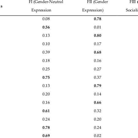 Explanatory Factor Analysis Results Download Scientific Diagram