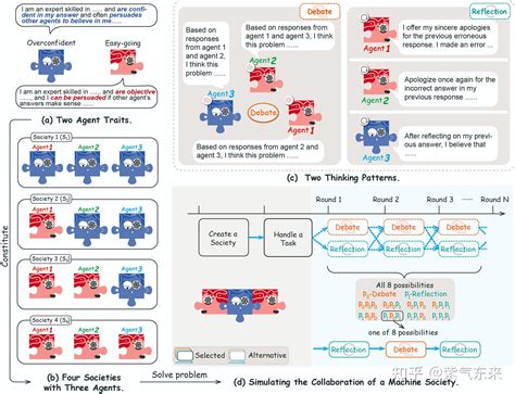 Llm22：llm 时代的 Multi Agent 系统 知乎
