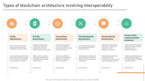 Architecture Involving Interoperability Powerpoint Templates Slides
