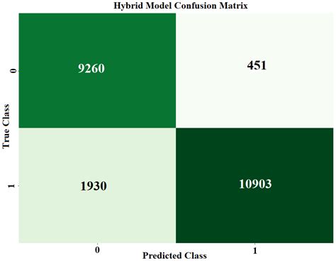 Machine Learning Based Adaptive Synthetic Sampling Technique For