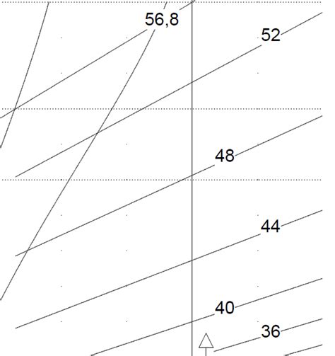 Graphical Interpolation Software Software