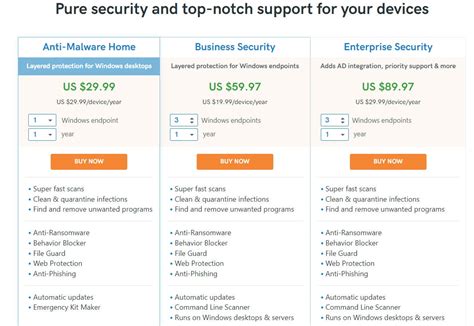 Emsisoft Antivirus Review Comparitech