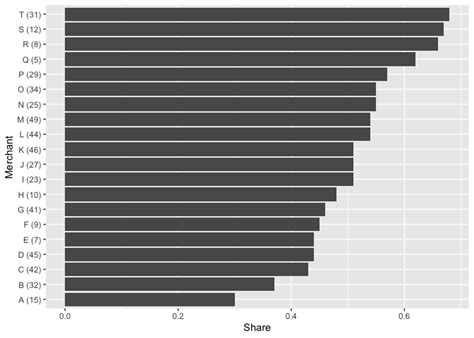 R Using `scaleydiscrete` To Include Variables In Label Names Reorders Labels Without