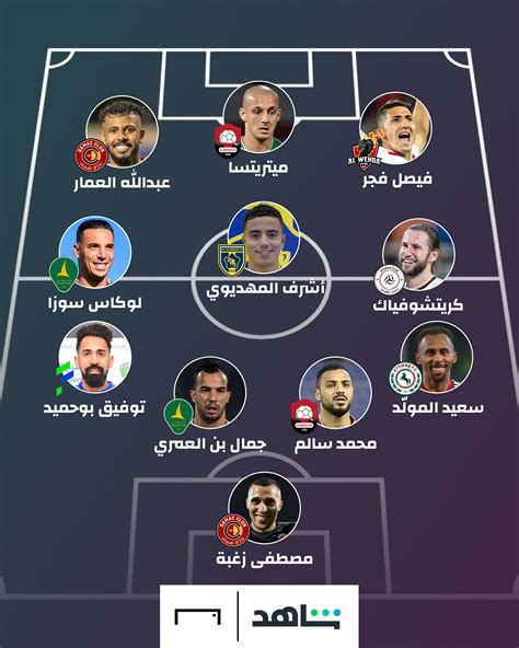 Goal Arabia التشكيلة المثالية للجولة الخامسة من دوري