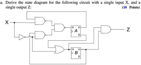 Solved A Derive The State Diagram For The Following Circuit With A
