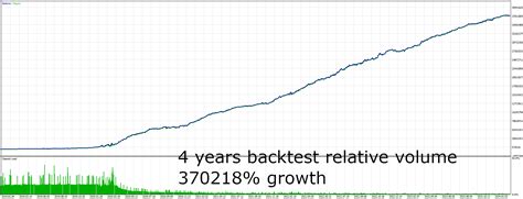 Buy The Extreme Prediction 2 Mt5 Trading Robot Expert Advisor For Metatrader 5 In Metatrader