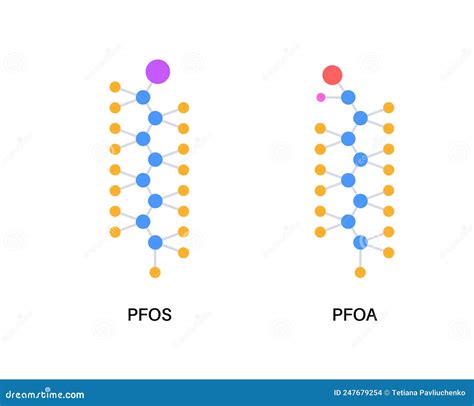 Endocrine Disruptors Poster Vector Illustration 247477904