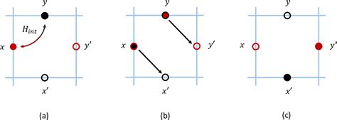 Figure 5 From Quantum Simulator Of Link Models Using Spinor Dipolar