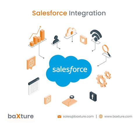 Baxture On Linkedin Salesforce Salesforcedeveloper Salesforceadmin