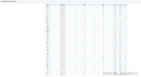Python 疫情监控系统有关疫情的python程序代码 Csdn博客