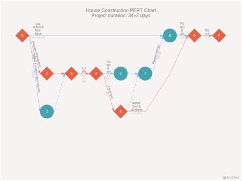 House Construction PERT Chart With Light Earth Theme Pert Charts