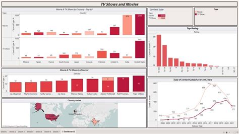 Mahek Shah On Linkedin Tableu Datavisualization Teamwork