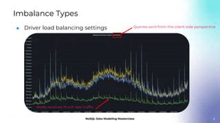 Top Nosql Data Modeling Mistakes Ppt