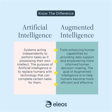 What Is Behavioral Health Ai Eleos Blog