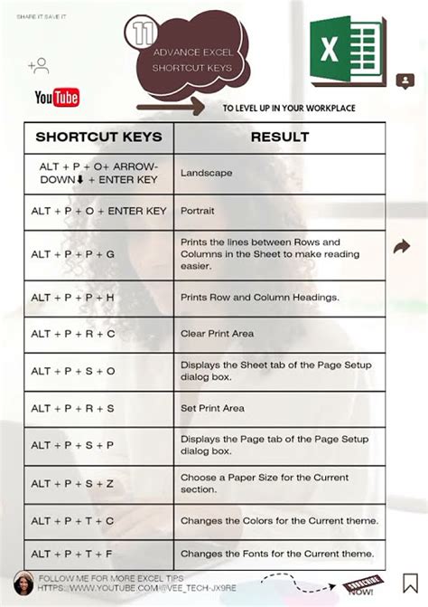 11 Advance Excel Shortcuts Advanceexcel Excel Shortcut Shorts Likeandsubscribe Youtube