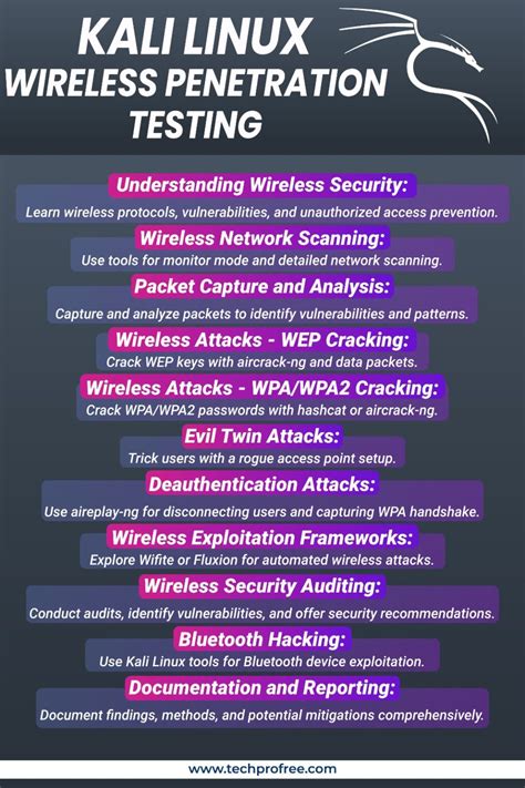 techpro free on linkedin linuxkali pentrationtesting kalilinux