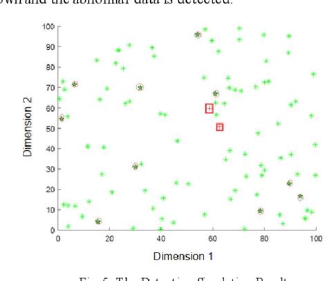 figure 2 from wireless sensor network intrusion detection model for