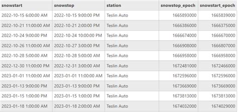 Arcpy Search Cursor Skipping Every Other Row Geographic Information