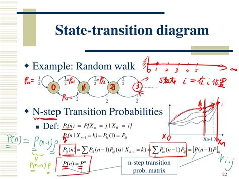 Ppt Stochastic Process Powerpoint Presentation Free Download Id