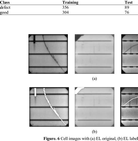 Dataset Divided Into Training And Test Set Download Scientific Diagram
