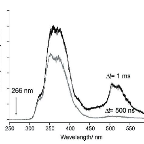 Fluorescence Spectra Of Ulexite Induced By 266 Nm Uv Laser Light Grey