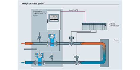 Acoustic Leak Detection System Momsocity