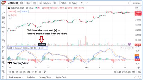 How To Add Or Remove Hide And Save Indicators In Tradingview