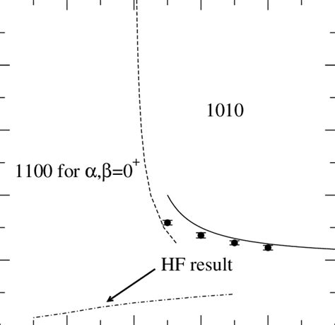 Phase Diagram Of The 1d Extended Hubbard Model At Quarter Filling For
