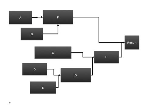 Embracing Async With Deferreds And Promises Sebastians Blog