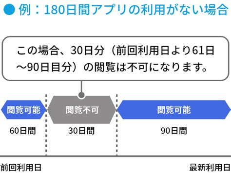 しんくみアプリ With Creco｜横浜幸銀信用組合