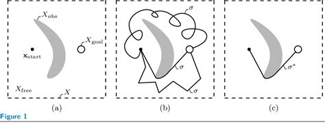 Figure 1 From A Survey Of Asymptotically Optimal Sampling Based Motion