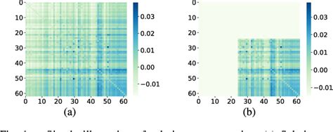 Figure 1 From Ga Based Multipopulation Synergistic Gene Screening Strategy On Critical Nodes