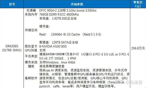 Nvidia H100 Tensor Core 超算大语言模型，凌炫gr4208g服务器 知乎
