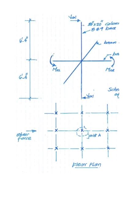 An Interior Beam Column Joint In A Braced Ordinary