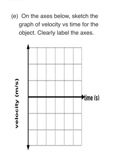 Solved Positionvstime An Object Is Moving In A Linear
