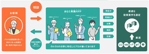 投資のコンシェルジュの評判・口コミ｜怪しい？amazonギフト券もらえる？
