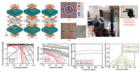 Journal 1 페이지 서울대학교 전자파 융합 연구실