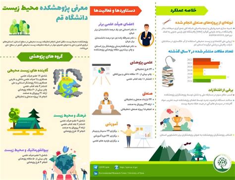 معرفی نامه پژوهشکده محیط زیست اینفوگرافیک Environmental Research Center University Of Qom