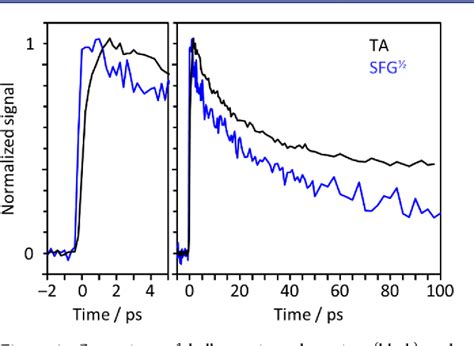Figure 1 From Photooxidation Of The Phenolate Anion Is Accelerated At