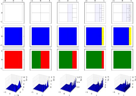 Figure 1 From A Hybrid Feti Dp Method For Non Smooth Random Partial Differential Equations