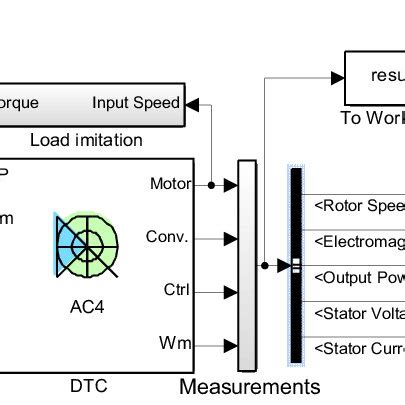 MATLAB Simulink Model A Test Bench Used For Computer Model Download Scientific Diagram
