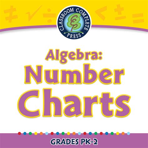 Algebra Number Charts Mac Software By Teach Simple