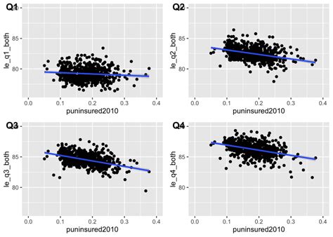 How Do I Calculate Life Expectancy