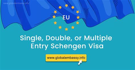 Single Double Or Multiple Entry Schengen Visa Explained With Examples