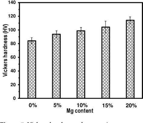 Figure 5 From Strengthening Mechanism And Damping Properties Of SiCf Al